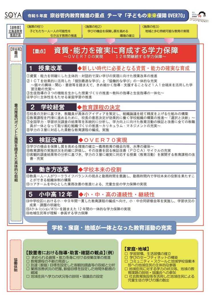 宗谷管内5年度教育推進の重点 OVER70の実現へ 資質・能力を確実に育成 - 北海道通信社 DOTSU-NET 日刊教育版