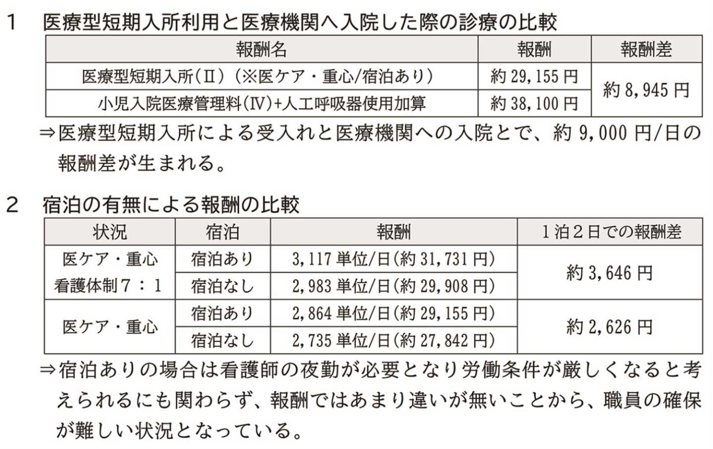 札幌市7年度重点要望案② - 北海道通信社 DOTSU-NET 日刊教育版